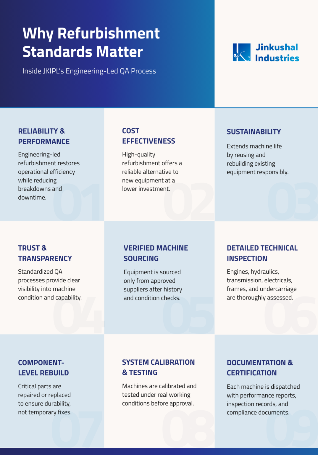 Why Refurbishment Standards Matter: Inside JKIPL’s Engineering-led QA ...